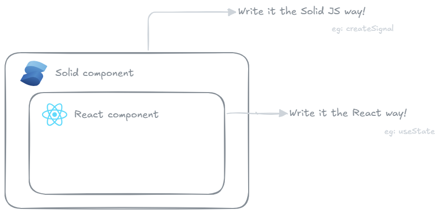 Làm sao để integrate component React vào Solid JS (với Typescript) (phần 1)