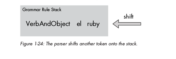 Ruby tokenization and parsing