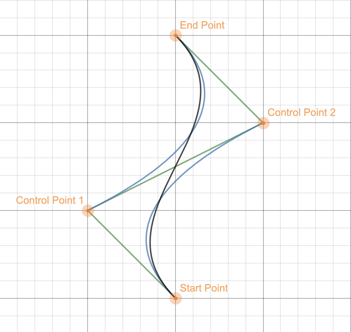 iOS Animation: Bubble Animation trong iOS