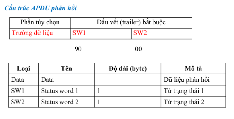 Tìm hiểu về APDU (application protocol data unit) và TPDU ( Transport ...