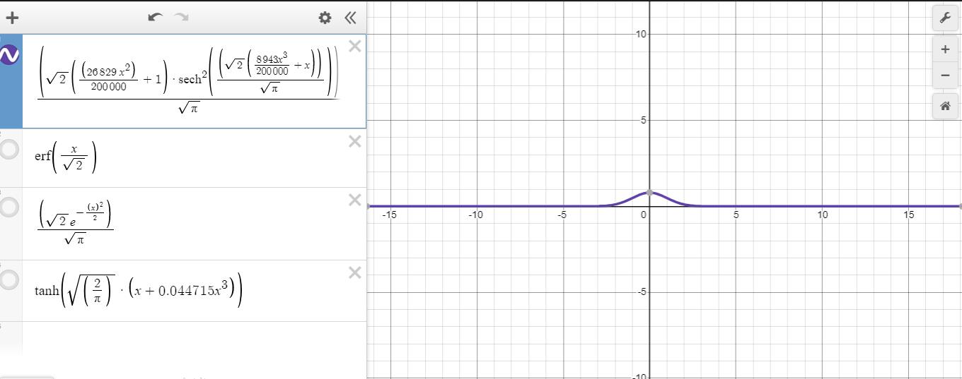 Khám phá activation function Gelu(Transformers)