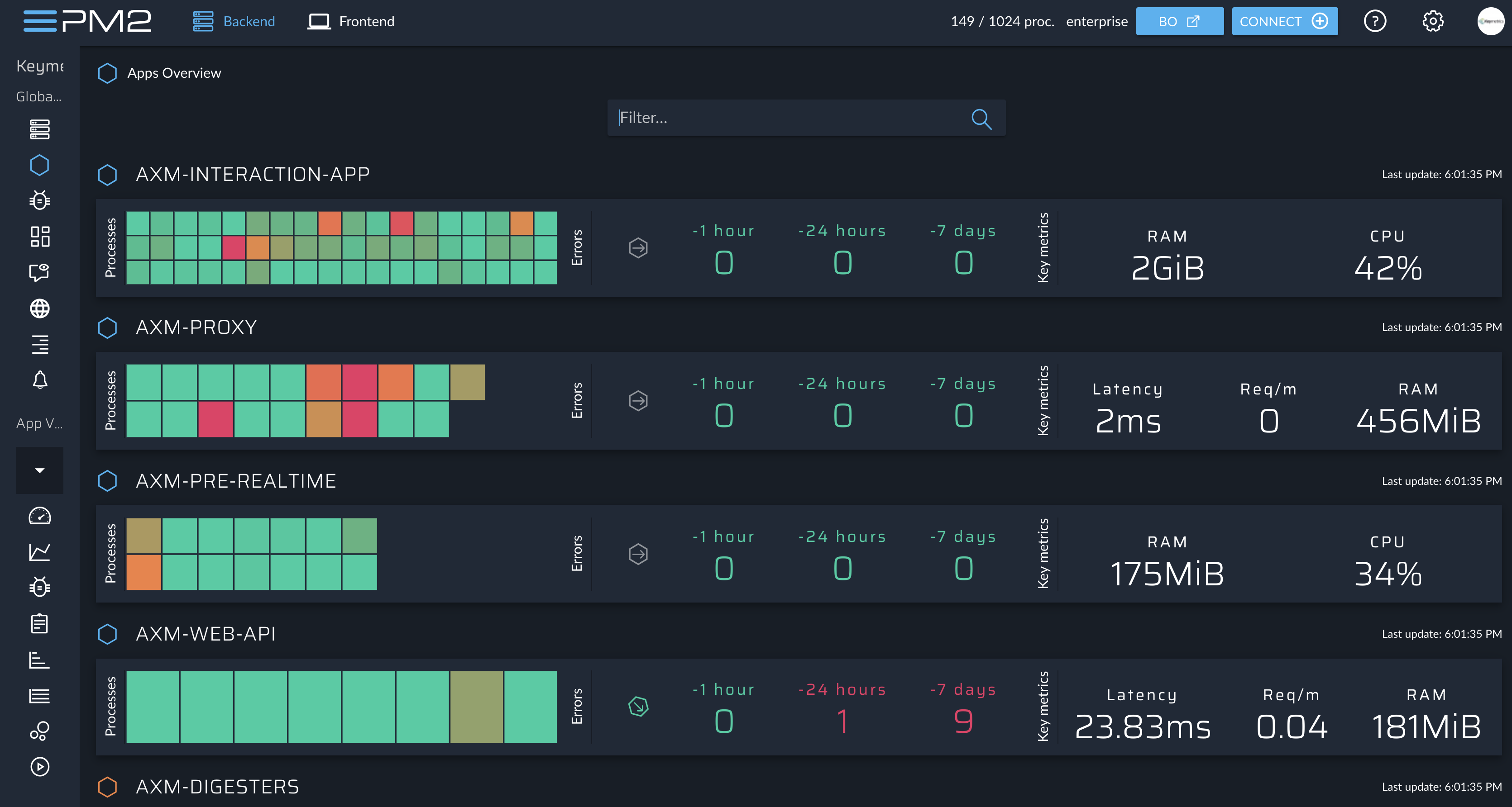 Tổng Quan Về Pm2 Trình Quản Lý Các ứng Dụng Nodejs 6428