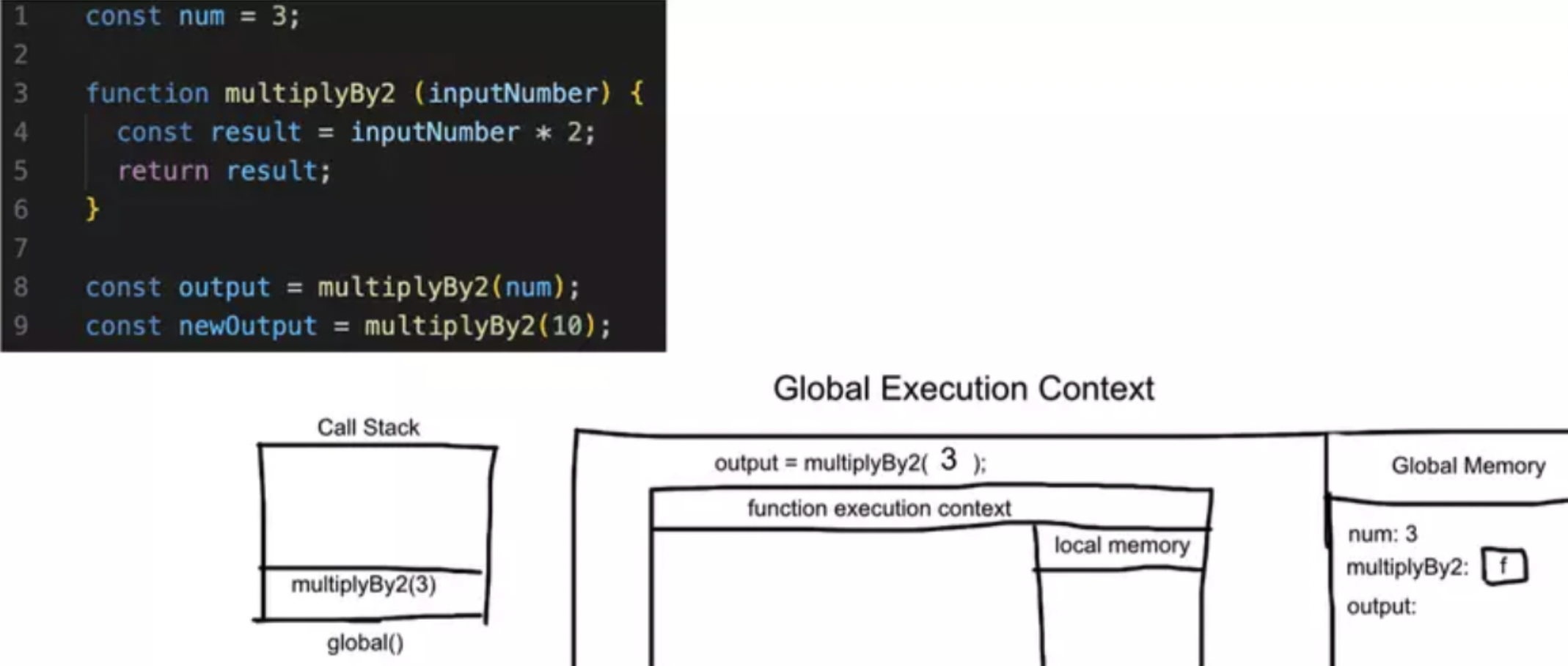 Understanding Call Stack And Execution Context In Javascript Itzone