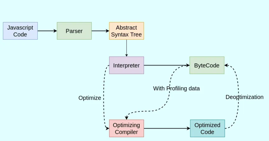 Top 30 Câu Hỏi Phỏng Vấn JavaScript Cực Chất Cho Năm 2024