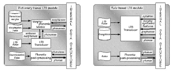 Khái quát về Text-To-Speech