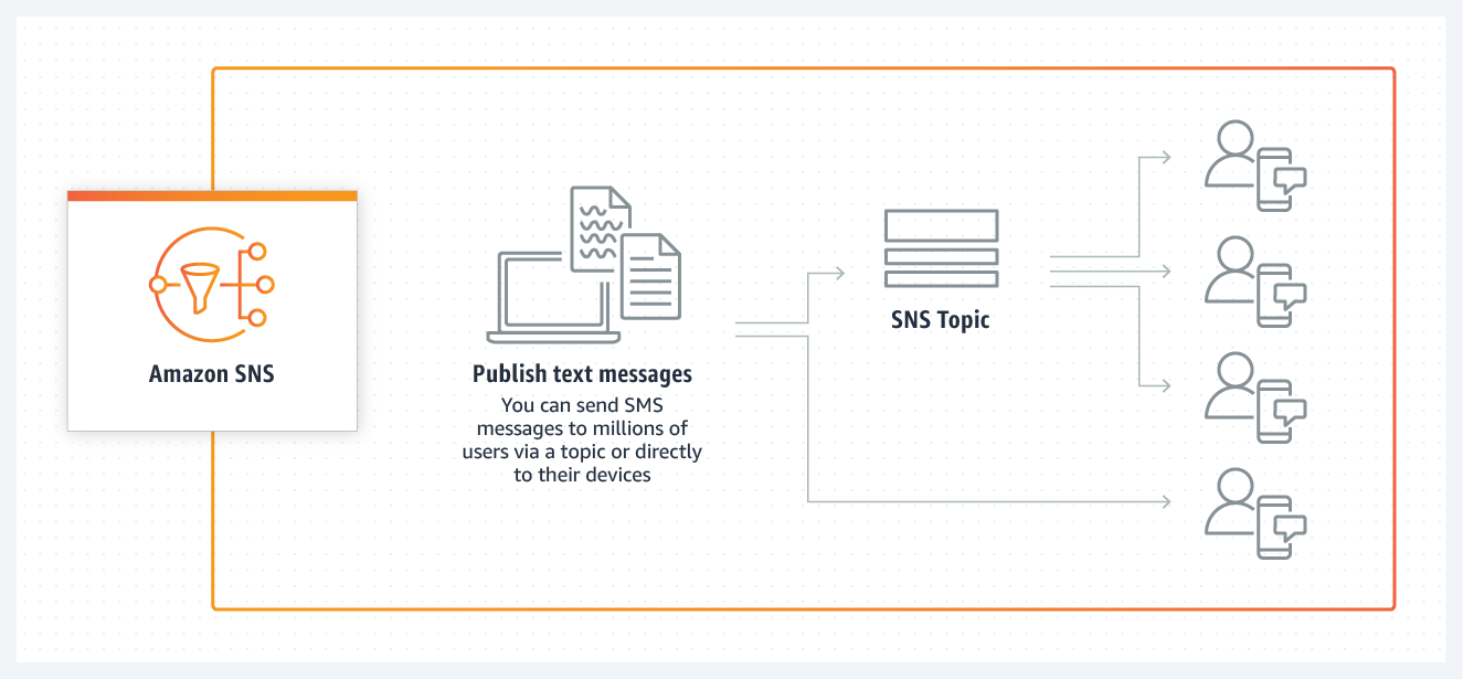 Serverless Series Golang Bài 9 Codepipeline Notification With Aws Chatbot And Aws Sns 