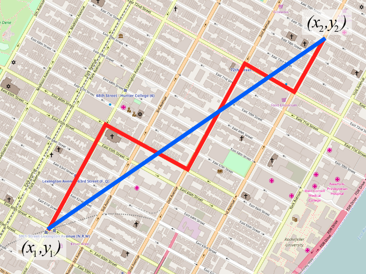 Distance Measure trong Machine learning