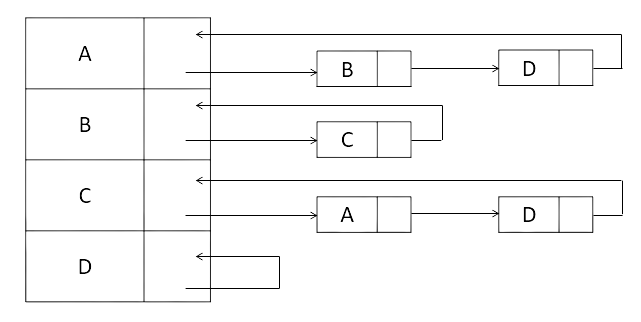 CTDL> - Graph Algorithms - Giới thiệu - Viblo