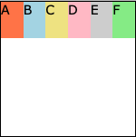 CSS Flexible Box (Flexbox) đầy đủ nhất :)