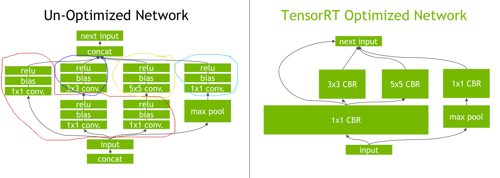 TensorRT to faster inference for Deeplearning Model- Viblo