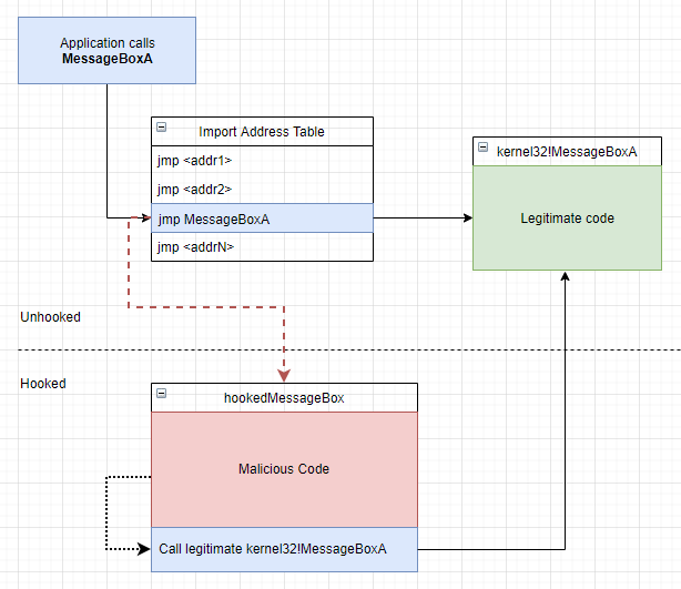 Hook Android Native (Phần 1)