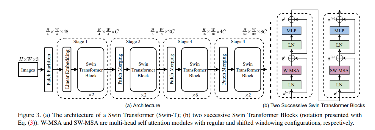[Paper Explain] Swin Transformer: Hierarchical Vision Transformer using Shifted Windows - AI ...