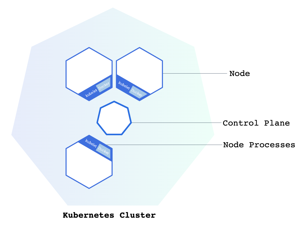 Tổng quan về Kubernetes Cluster - Viblo