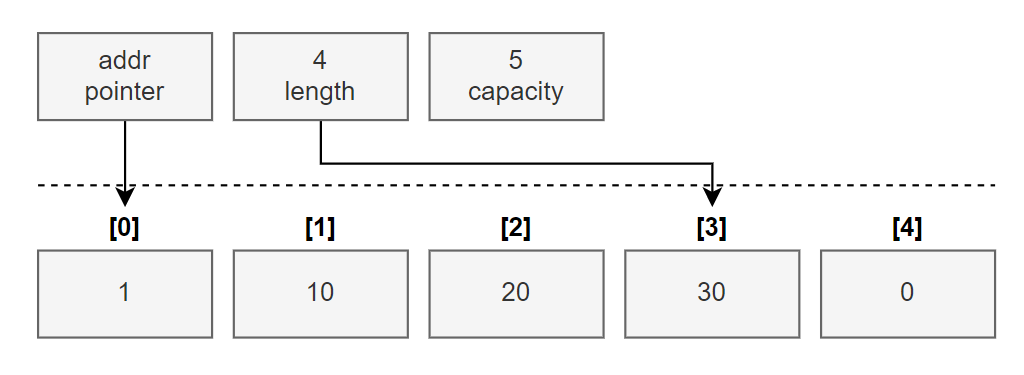 Go by Example - Bài 8 - Go Slice