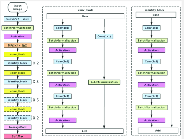 3 cách để tạo một Keras model với TensorFlow 2.x
