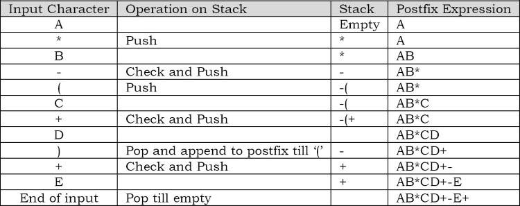 Chương 4: STACKS - Problems & Solutions(01-14)