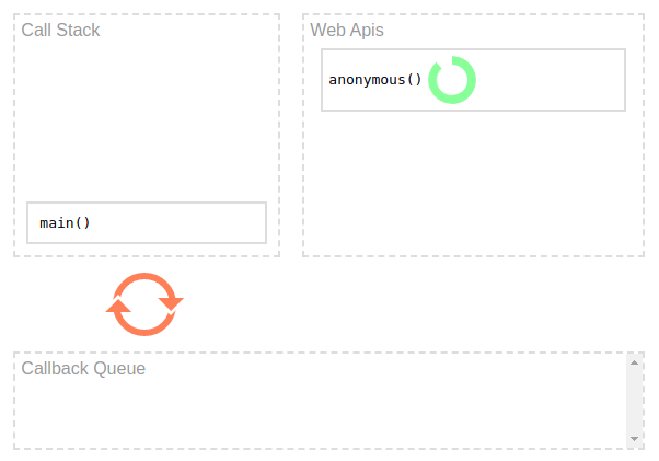 Event Loop - Cách Javascript runtime hoạt động