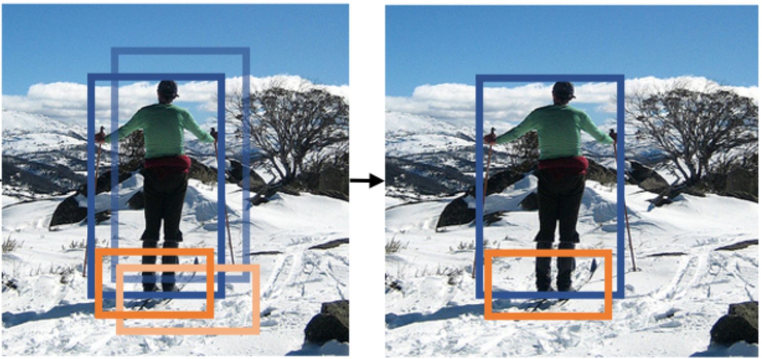 Sau khi bỏ được anchor, trong tương lai object detection sẽ bỏ được ...