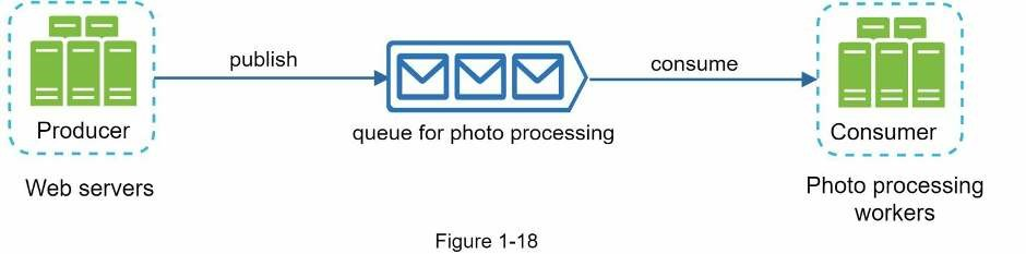 Thiết Kế Hệ Thống Cho Hàng Triệu Người Dùng - Viblo