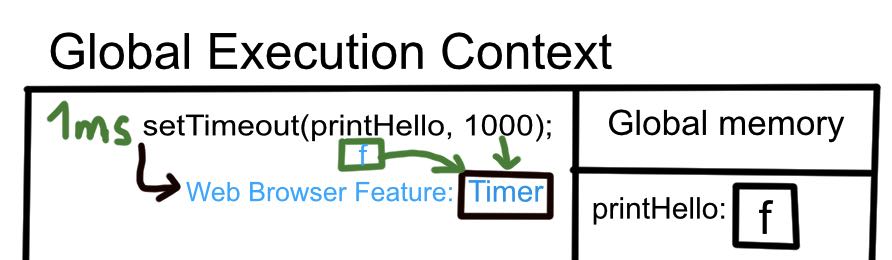 Event loop và callback queue trong JavaScript - Viblo
