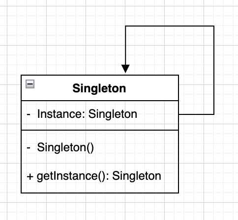Design Pattern cùng Flutter. Tập 2: Singleton - "Anh là duy nhất"