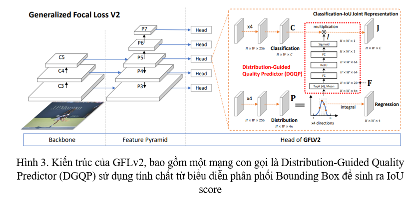 [Paper Explain] Generalized Focal Loss V2: Learning Reliable ...