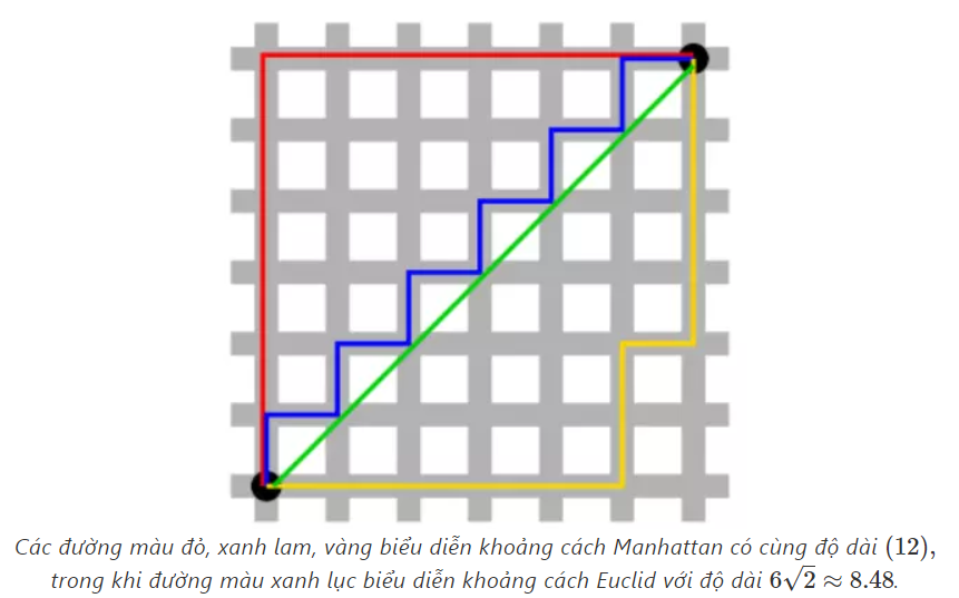 Thuật toán Đường quét (Sweep line algorithm)