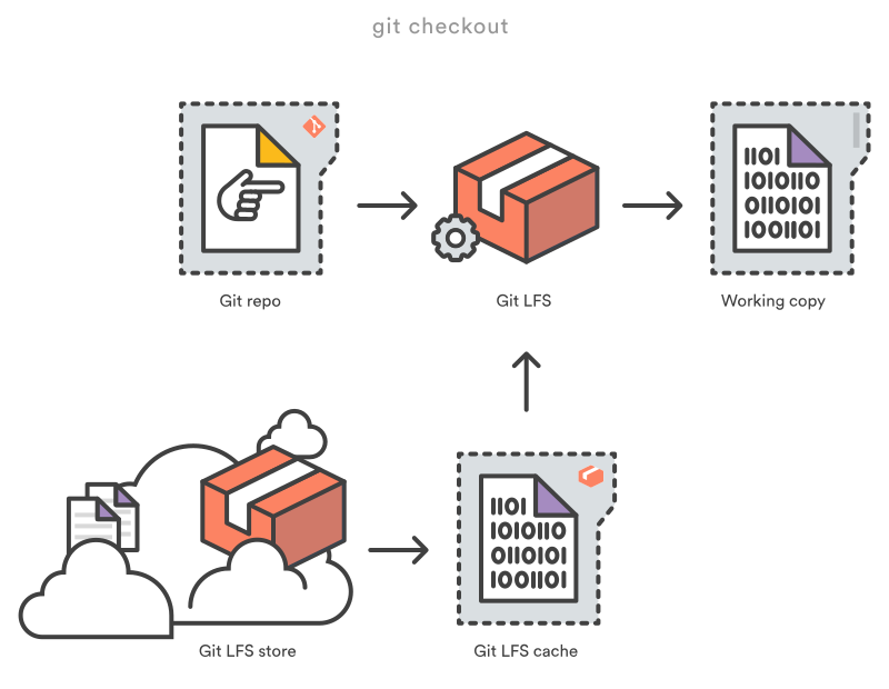 Giới thiệu về Git LFS