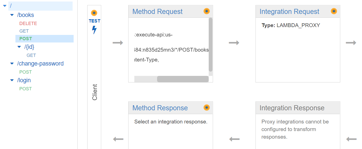 Serverless Series (Golang) - Bài 5 - Authentication with Amazon Cognito - Part 2