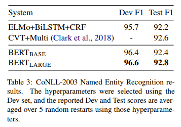 Hiểu hơn về BERT: Bước nhảy lớn của Google