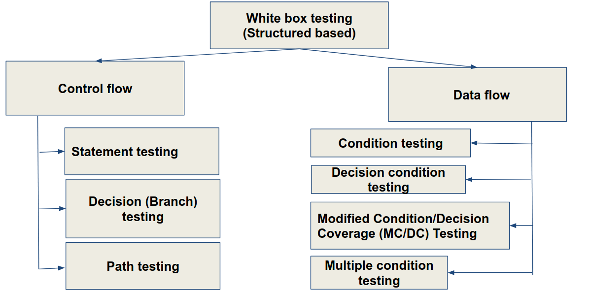 Những điều bạn nên biết về UnitTest