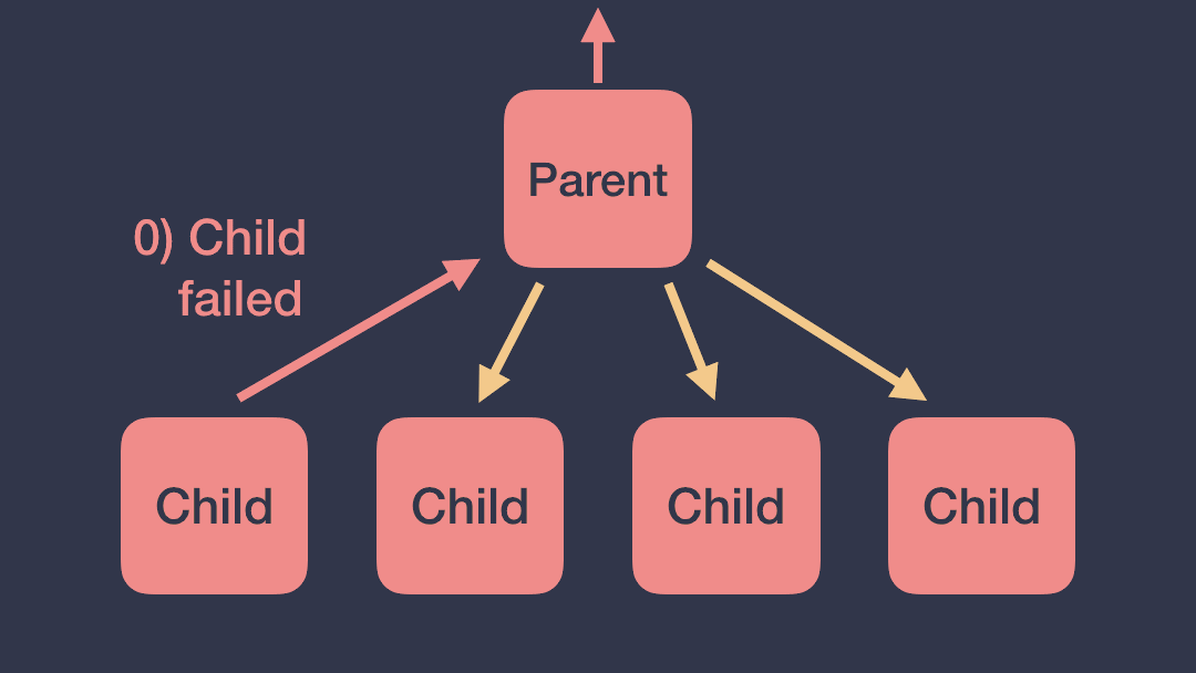 Exceptions trong coroutines (Part 3)
