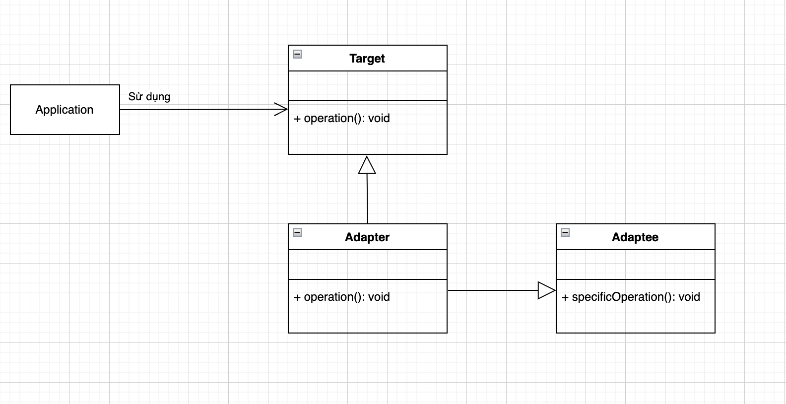 Design Pattern cùng Flutter. Tập 3: Adapter - "Bộ chuyển đổi diệu kỳ"