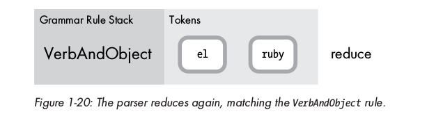 Ruby tokenization and parsing