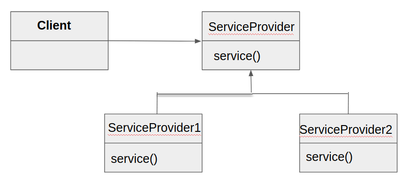 [Design Pattern] Basic Pattern