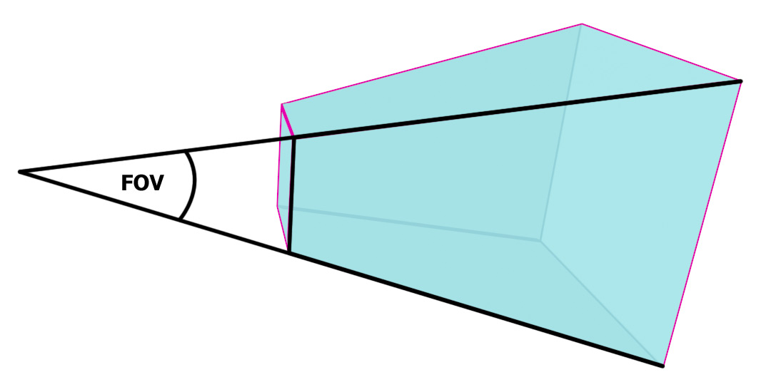 Three.js - Bài 1: Làm quen với môi trường 3D của ThreeJS