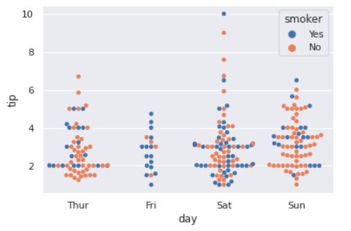 Data Visualization Với Seaborn