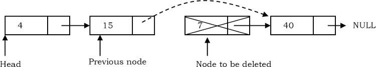 Chương 3: LINKED LISTS - 2. Singly Linked Lists