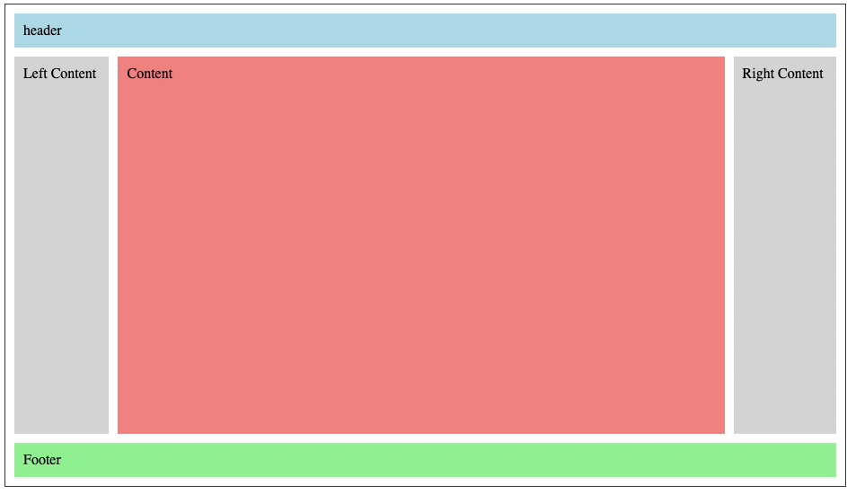 Grid và Flexbox - Nên sử dụng cái nào?
