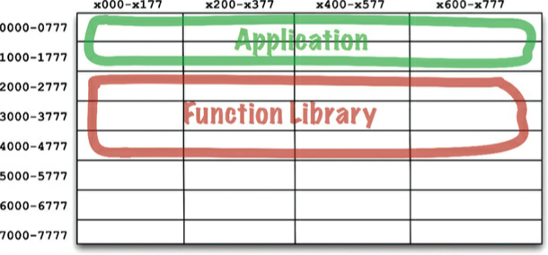 Component Principles - Component là gì?