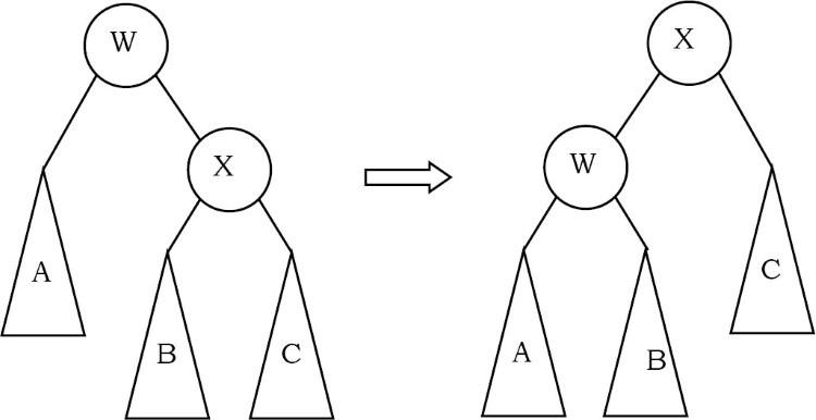 Chương 6: TREES - 8.AVL (Adelson-Velskii and Landis) Trees