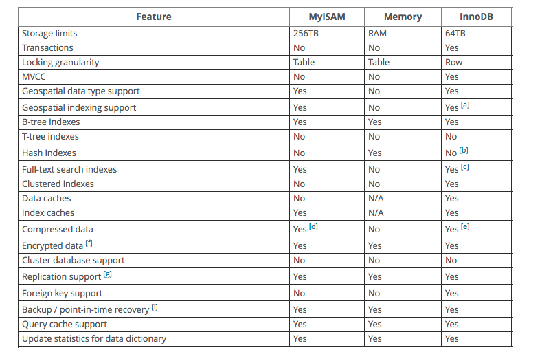 Một số câu lệnh cmd hữu ích khi sử dụng mysql, giới thiệu một số kiểu ...