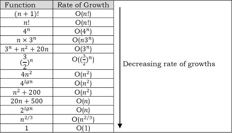 Chương 1: Introduction - 10.Algorithms Analysis: Problems & Solutions ...
