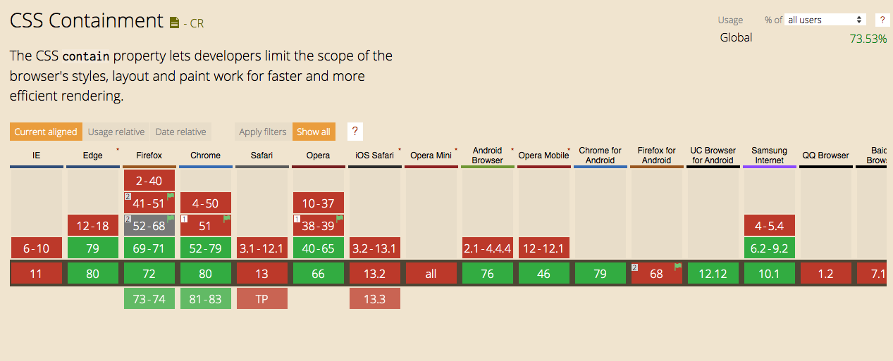 Giới thiệu về CSS Containment