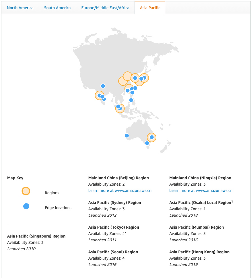 AWS Regions and Availability zones – CRUD LIFE