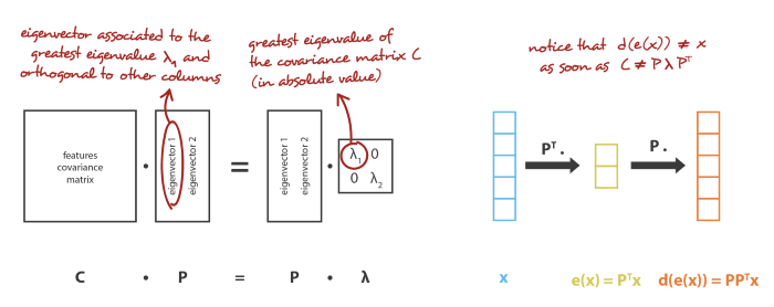 Autoencoders và Variational AutoEncoder (VAEs) - Viblo