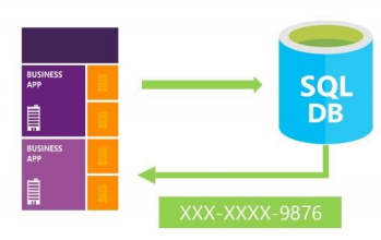 Tìm hiểu giải pháp Dynamic Data Masking trên SQL server (1)