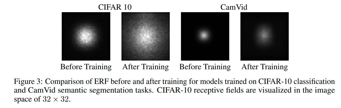 Receptive field là gì? Tại sao nó lại quan trọng đối với CNN?