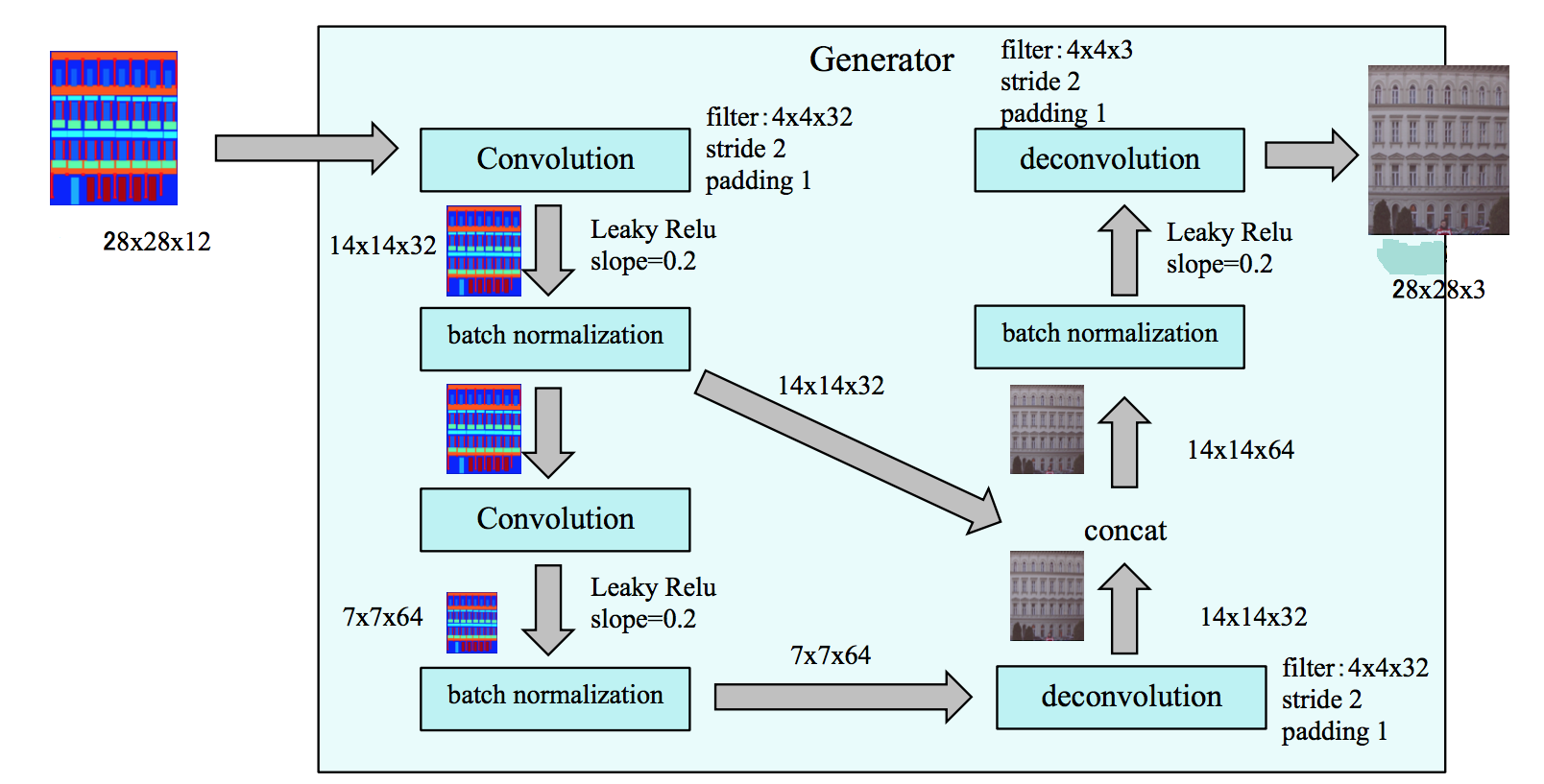 Các chỉ số đánh giá được sử dụng cho bài toán Image Generation: IS, FID ...