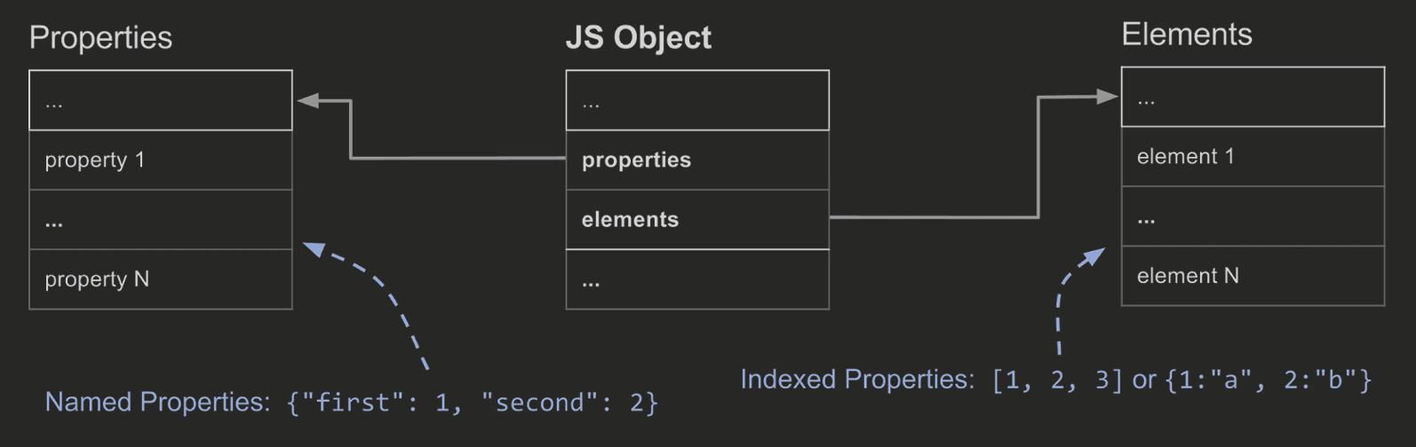 Cách dùng đúng Array.splice() trong JavaScript... nếu bạn có hơn 10000 element
